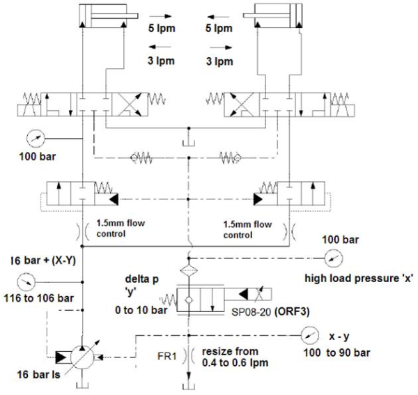 Combining Cartridge Valves to Create a Versatile Flow Divider (pt 2)