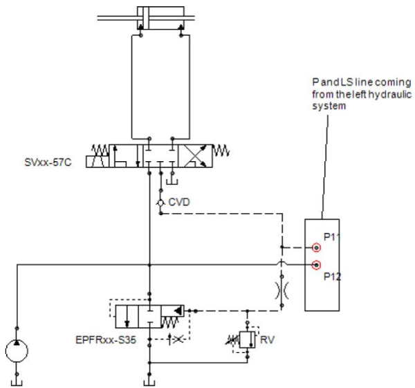 Cartridge Valves Combining Multiple Functions into a Single Cavity