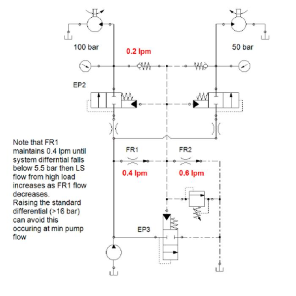 Combining Cartridge Valves to Create a Versatile Flow Divider (pt 2)
