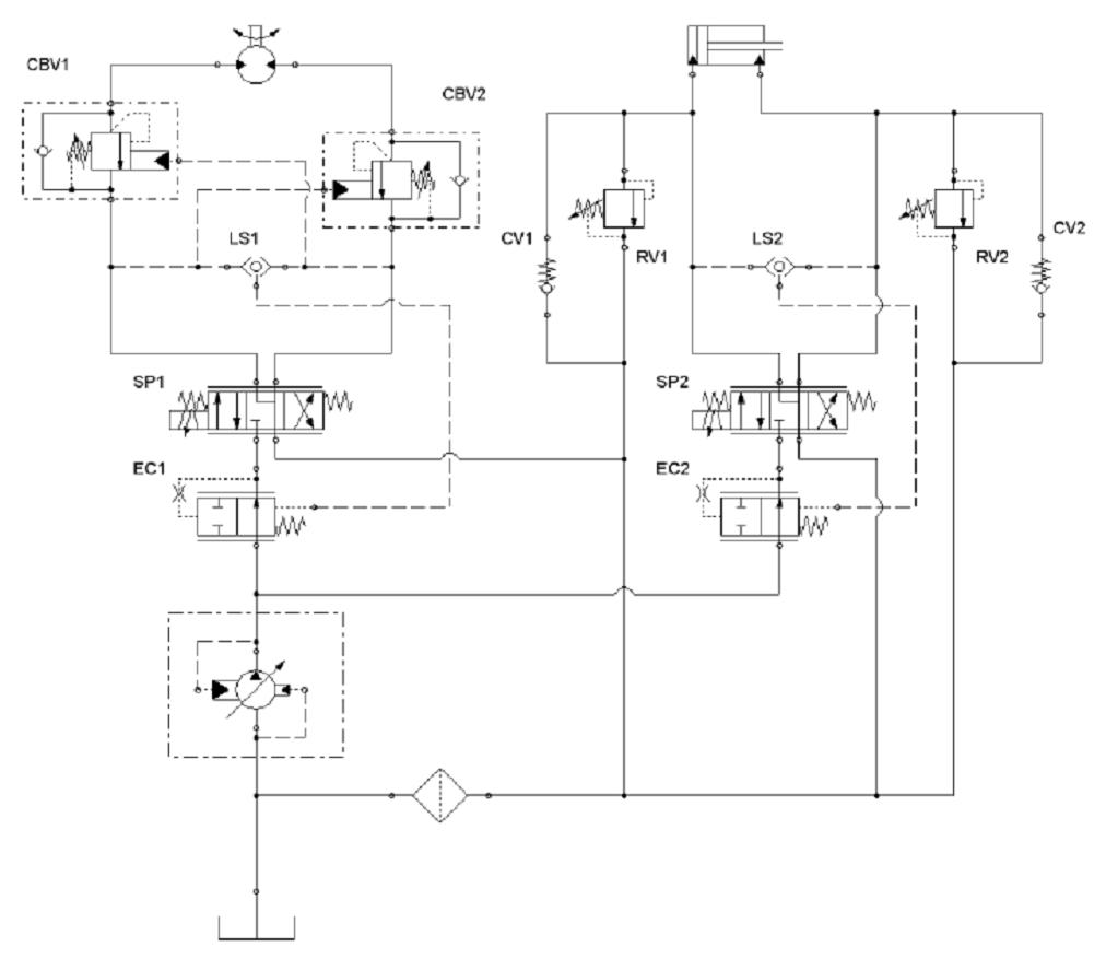 Using a Proportional Pressure Control as a Directional Control Valve
